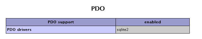 PHP5でSQLiteを使用するための設定手順 [PHP] All About