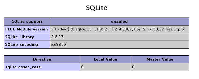 PHP5でSQLiteを使用するための設定手順 [PHP] All About